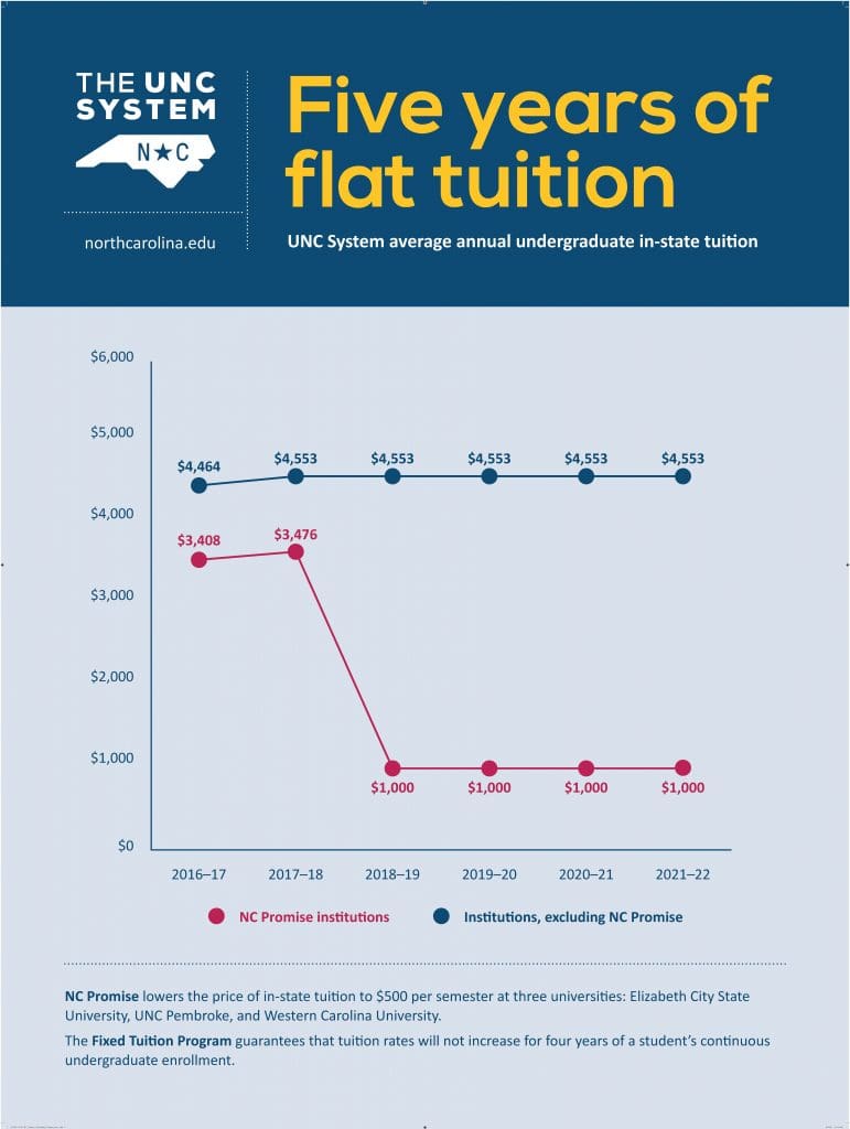 Tuition Freeze Continues for In-State Students at UNC System ... Tuition Freeze Continues for In-State Students at UNC System ...